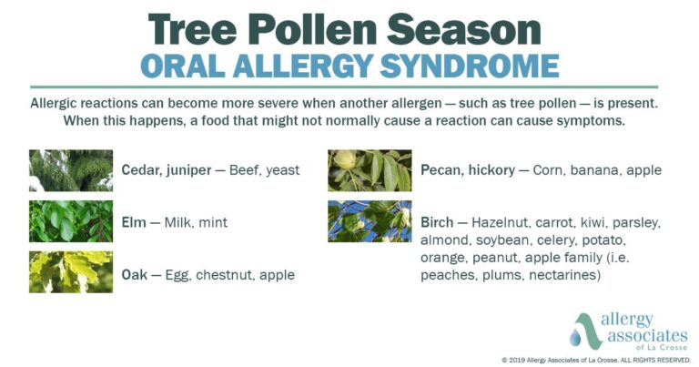 Oral Allergy Syndrome - Allergy Associates of La Crosse